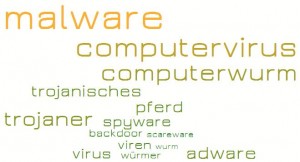 Was ist eine Malware und woher kommt der Begriff?